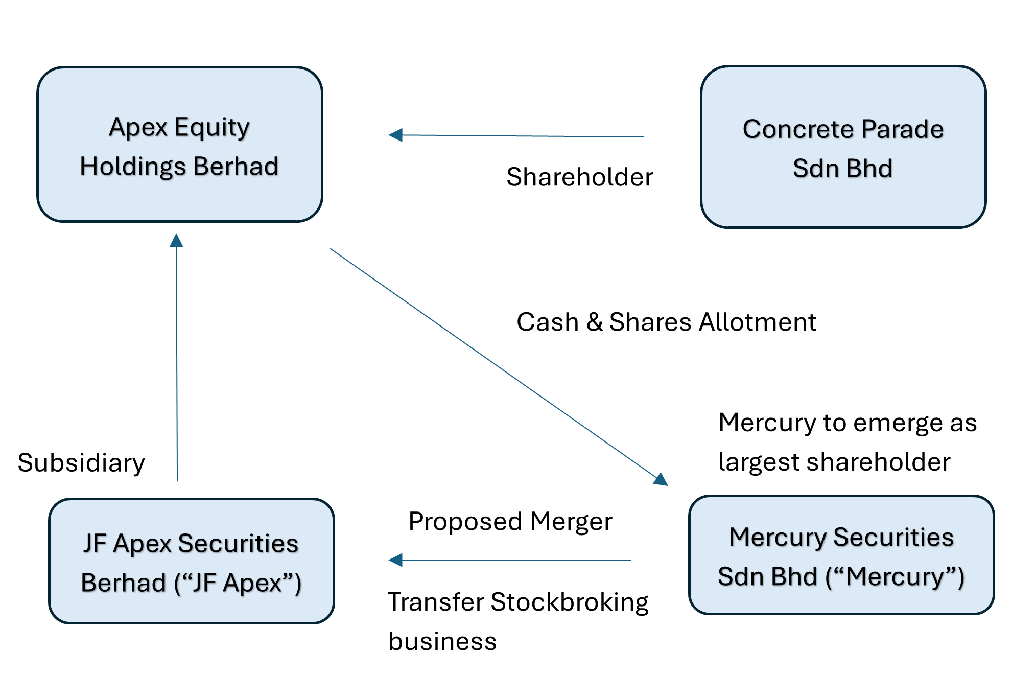 Unpacking Shareholders’ Pre-emptive Rights and Minority Oppression: A ...