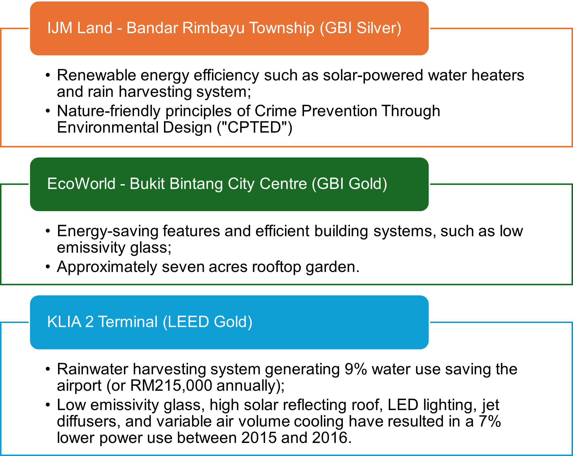Is ESG Important in the Malaysian Construction Sector? - HHQ